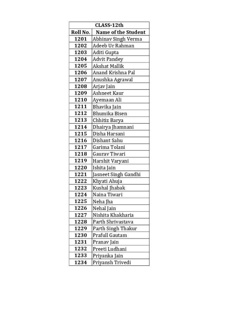 Class 12 Student Roll List | PDF