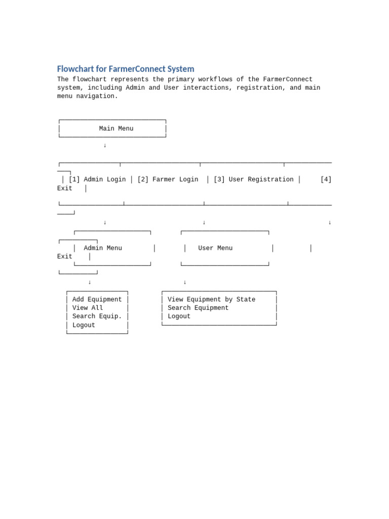 FarmerConnect Flowchart | PDF