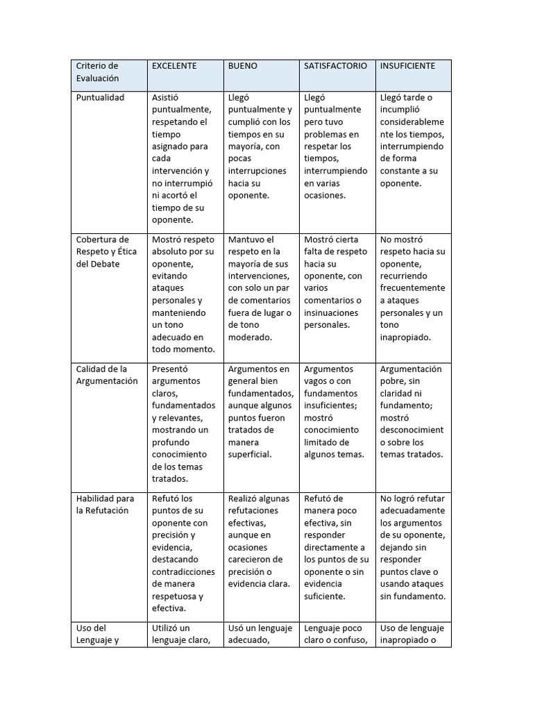 DEBATE Rubrica de Criterio de Evaluación | PDF