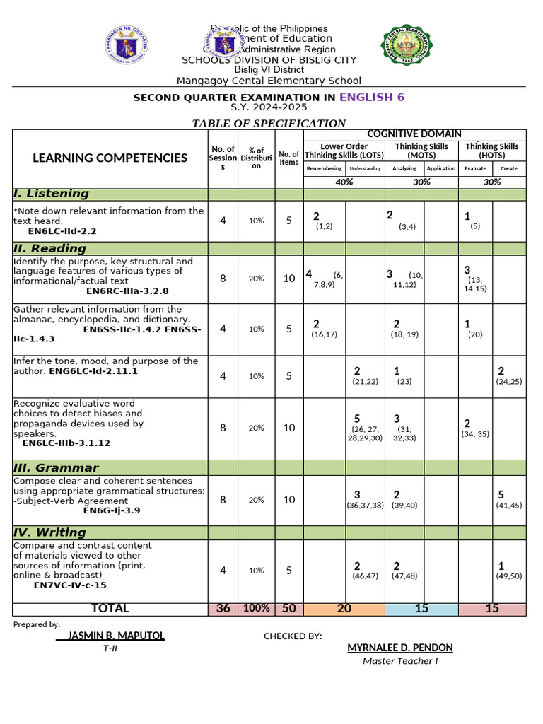 TOS-ENGLISH 6 Q2 Corrected | PDF | Information | Human Communication