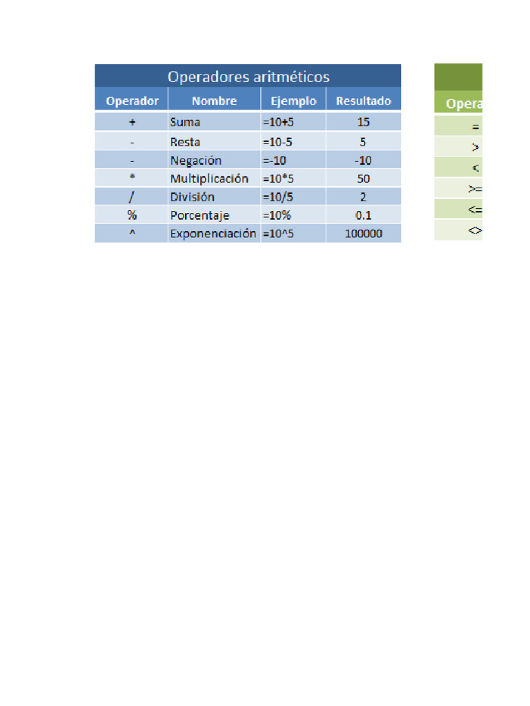 Sesión 3 - Operadores Matemáticos | PDF