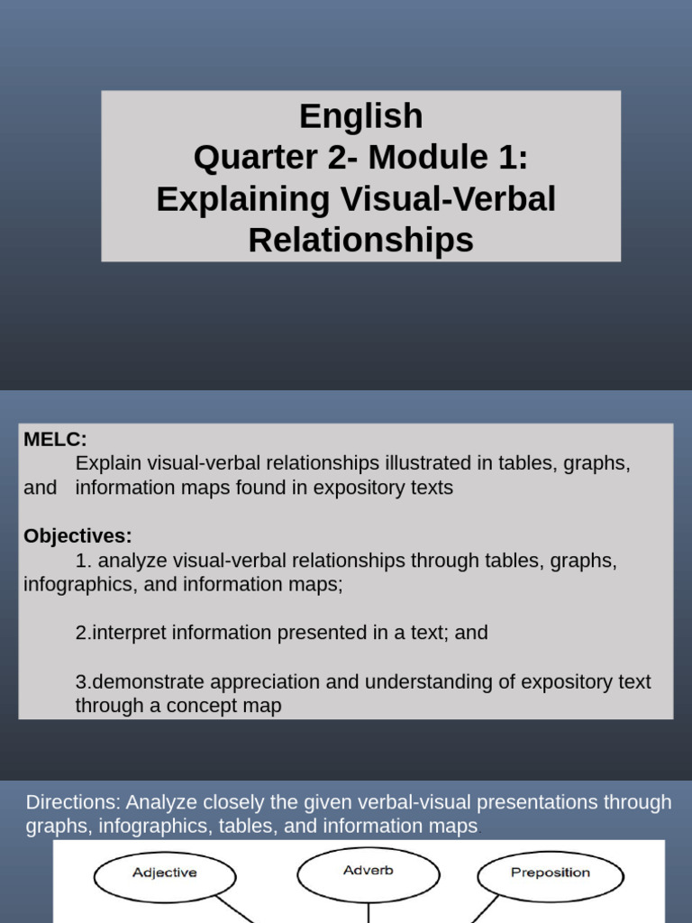 English 8 - Module 1 | PDF | Infographics | Chart