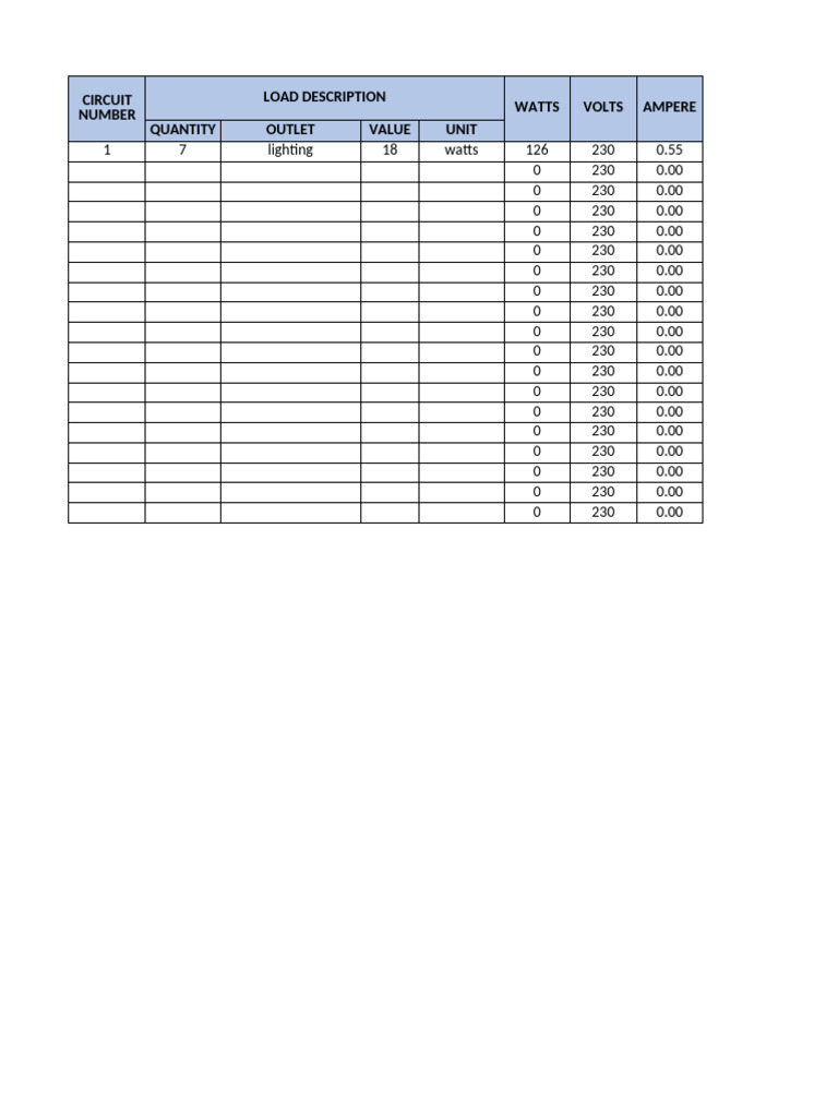 Schedule of Loads | PDF