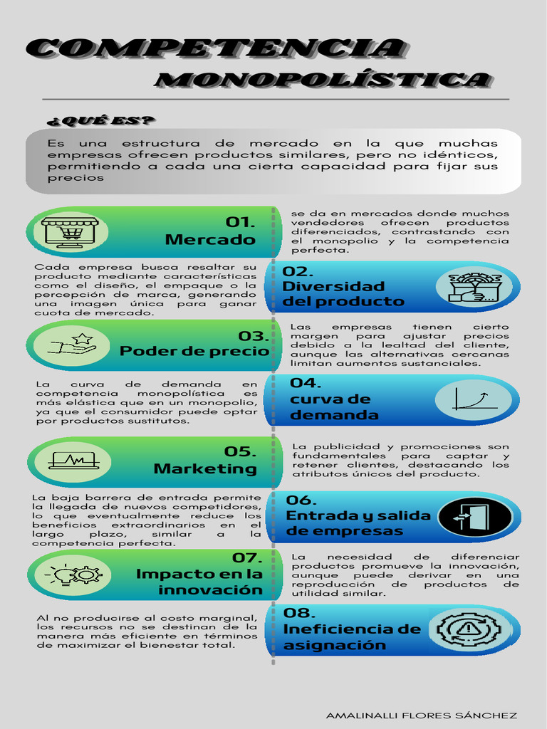Competencia Monopolistica | PDF | Monopolio | Mercado (economía)