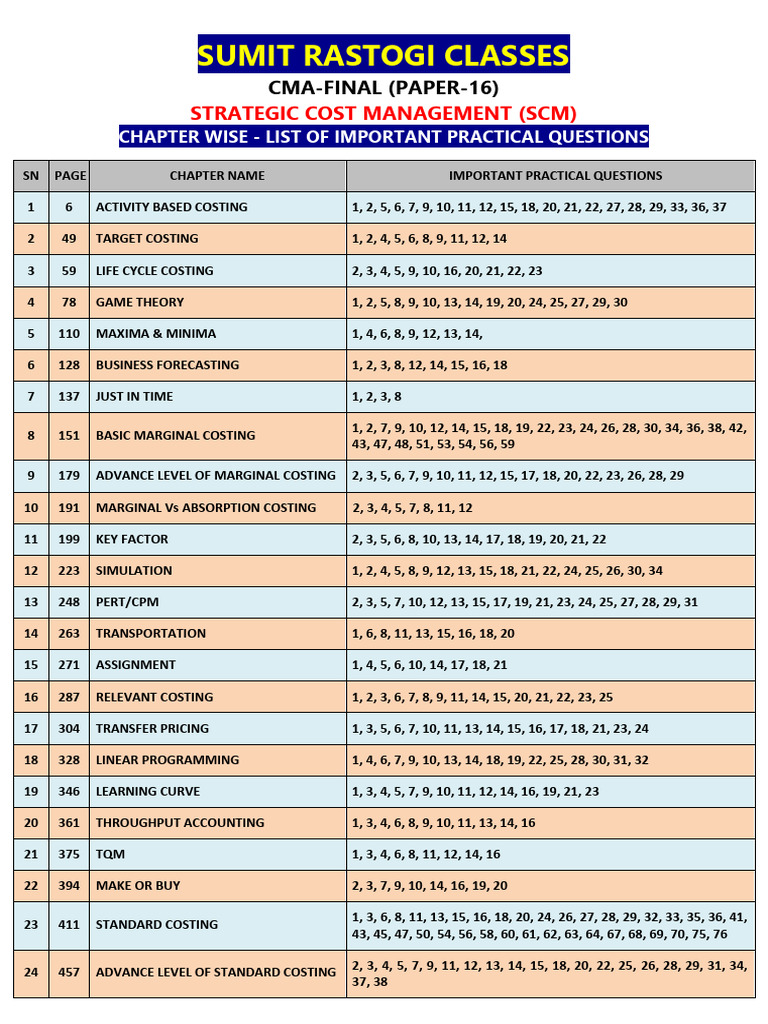 Scm-Final Important Questions | PDF | Business Economics | Business
