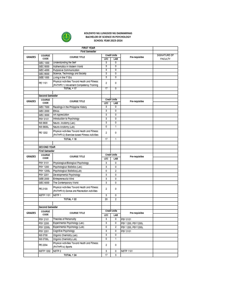BS Psychology Prospectus New Curriculum | PDF | Psychology ... BS Psychology Prospectus New Curriculum | PDF | Psychology ...