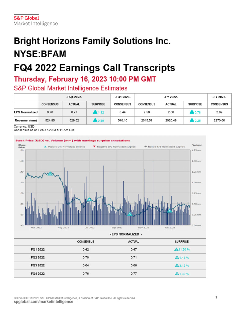 4Q22 BFAM Earnings Transcript | PDF | Labour Economics | Interest