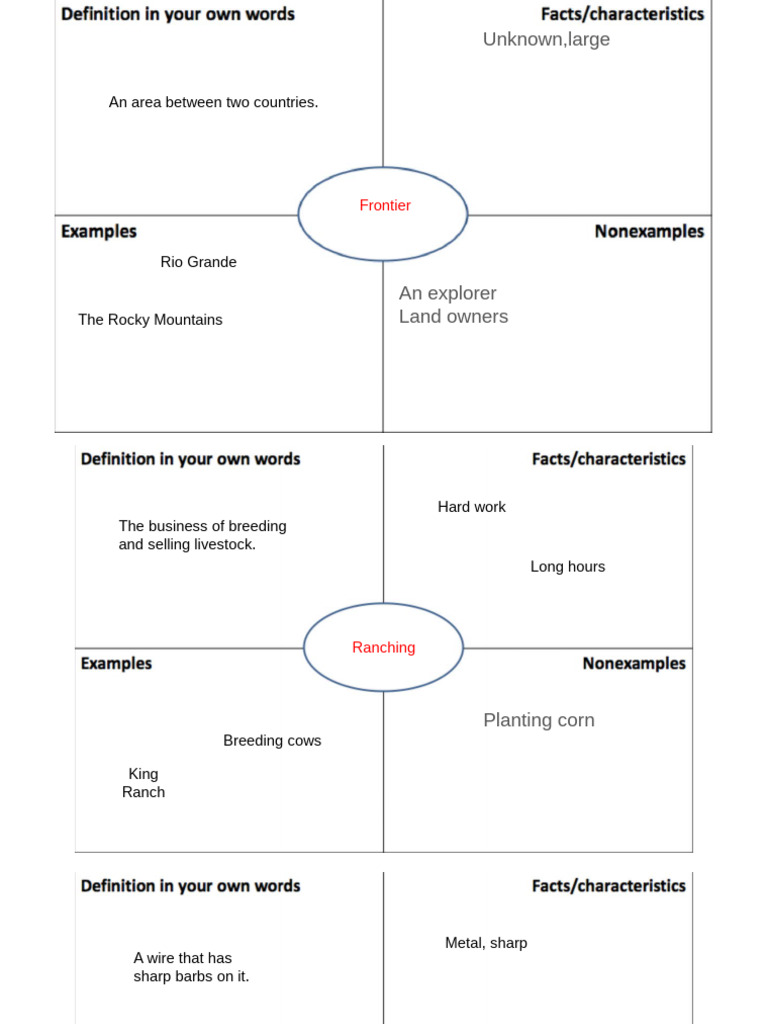 Cattle, Cotton, and Railroad Vocab | PDF | Cowboys | Cattle