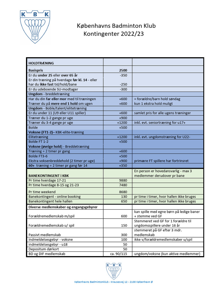 Kontingenter 2022 23 | PDF