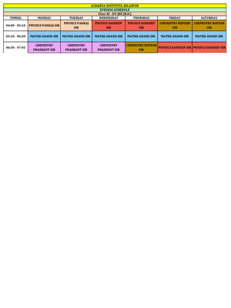 Class XI - IIT-JEE (R.N.) - 5 | PDF