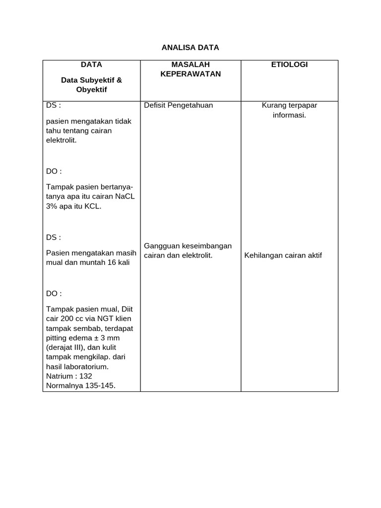 Askep Ayu PPKD | PDF