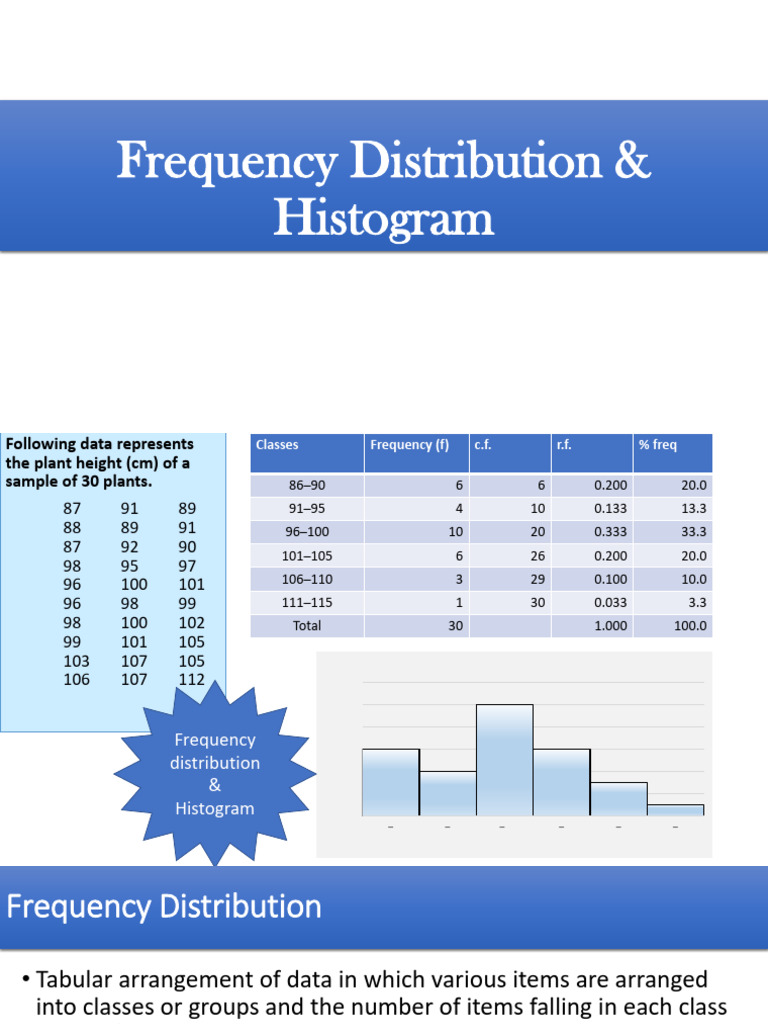 Plant Height Frequency Distribution Analysis | PDF | Histogram ...