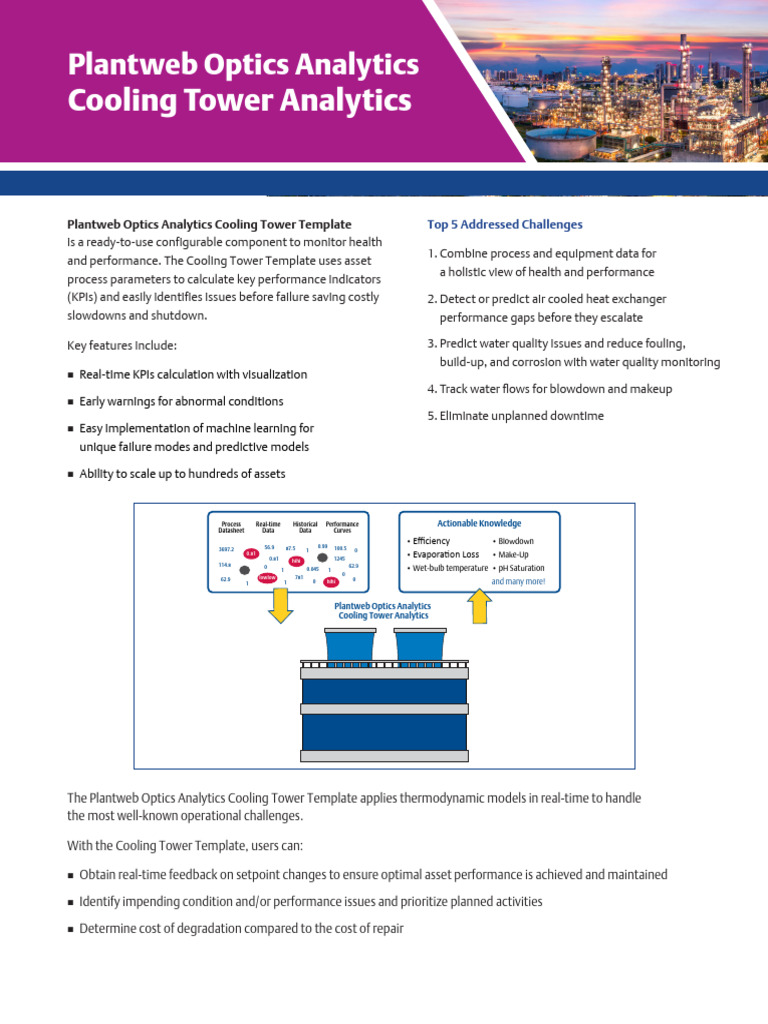 Brochure Plantweb Optics Analytics Cooling Tower Template Flyer ...