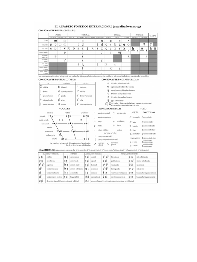 AFI - Versión en Español | PDF
