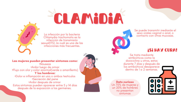 Clamidia | PDF