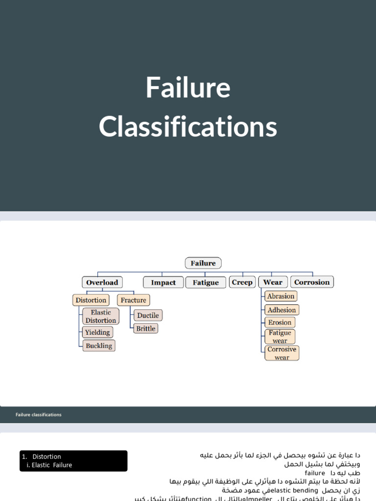 Failure Classifications | PDF