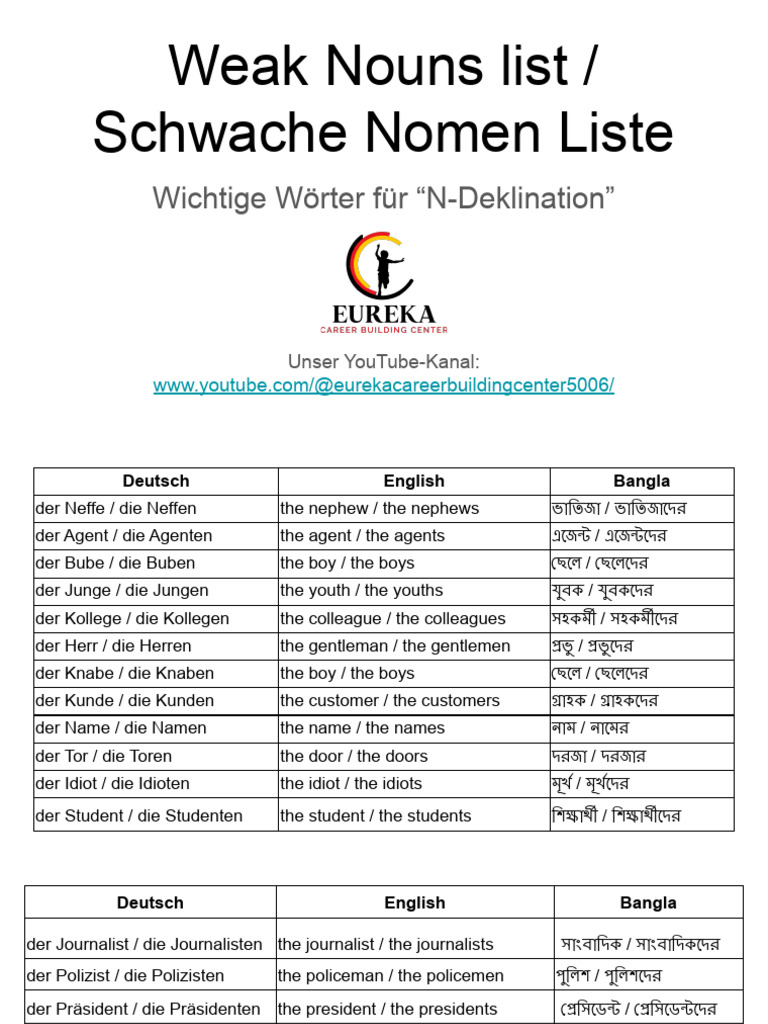 N Deklination | PDF