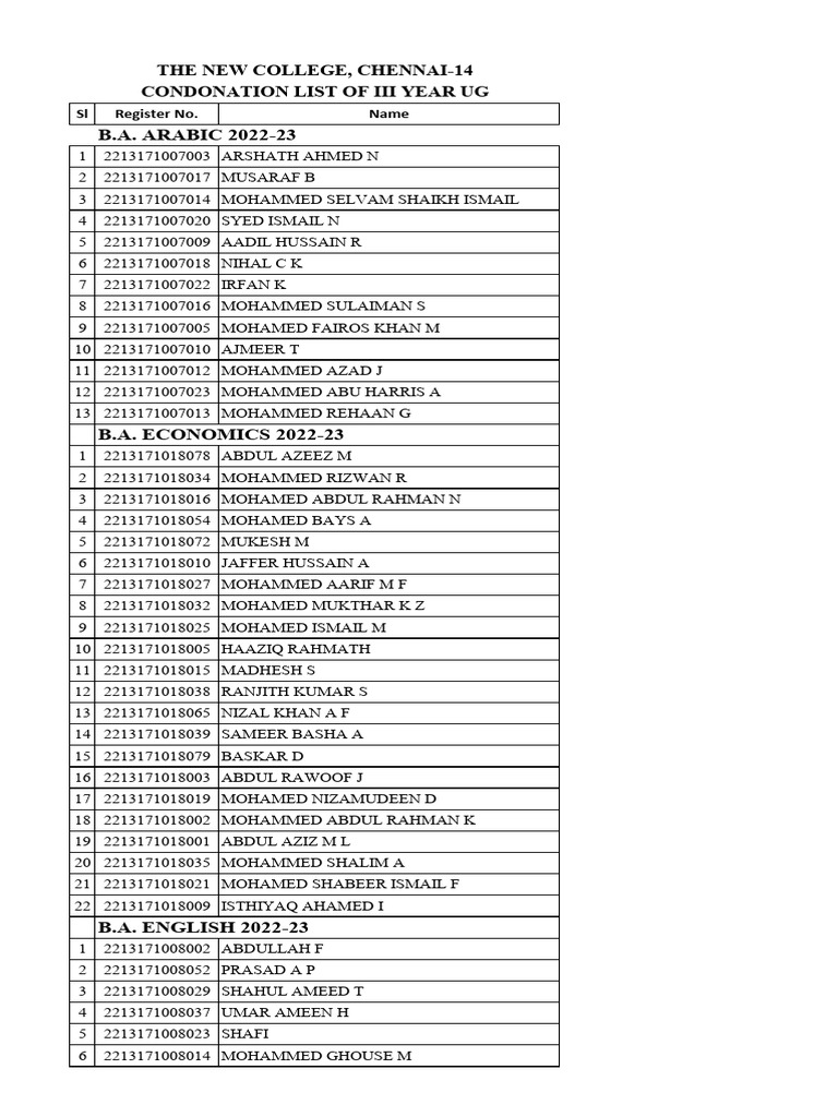 3rd Year Condonation List | PDF