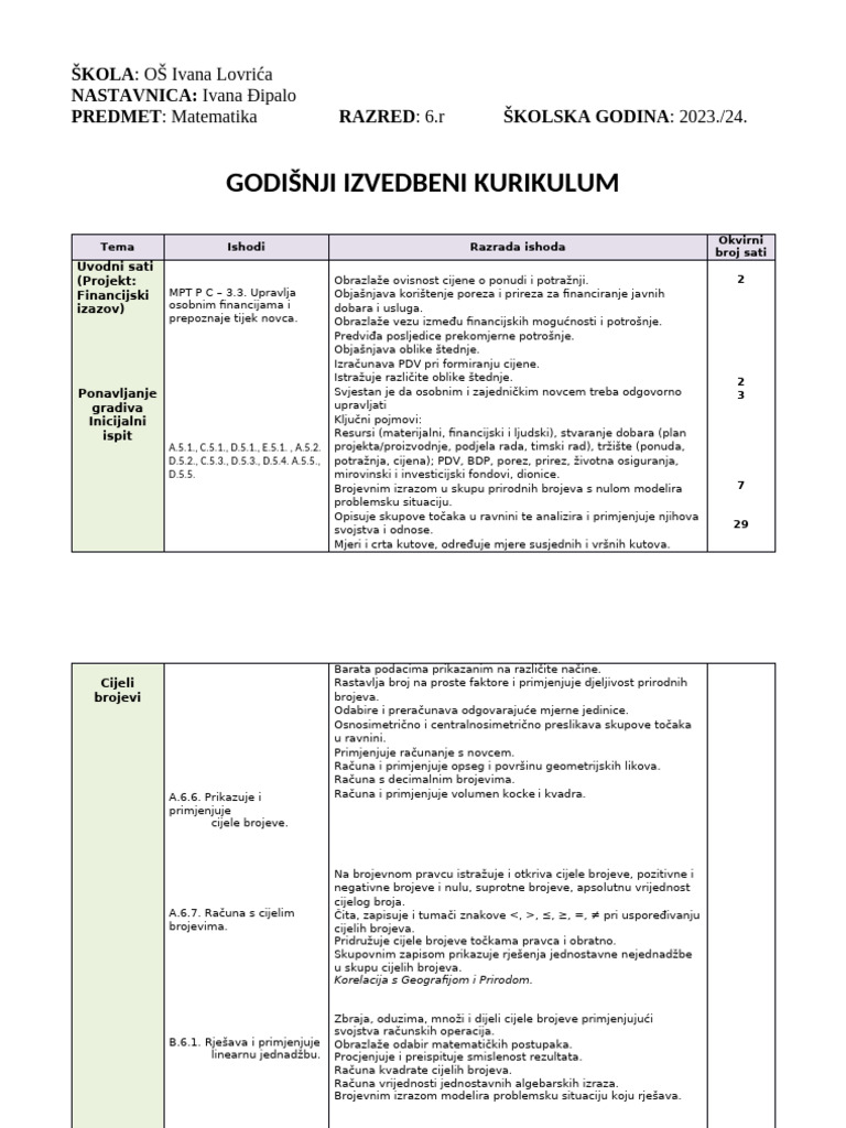 GIK Matematika 6.r 2023.-2024. | PDF