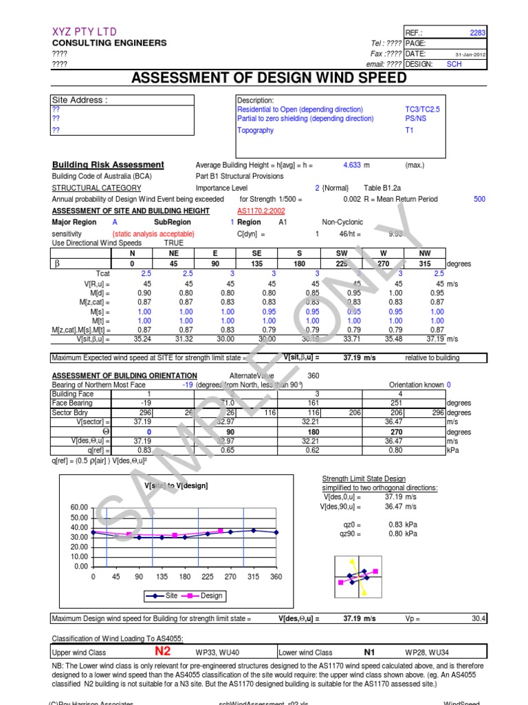 Wind Assessment to AS1170.2