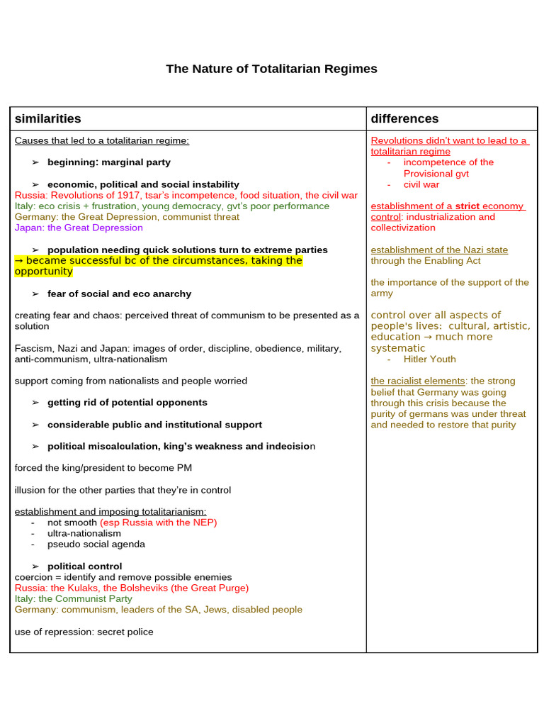 Understanding Totalitarian Regimes | PDF | Totalitarianism | Communism