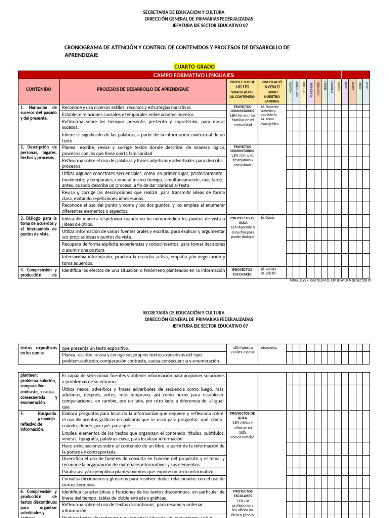 ??4° Actualizado Contenidos, Pda y Proyectos | PDF | Aprendizaje | Ciencia cognitiva