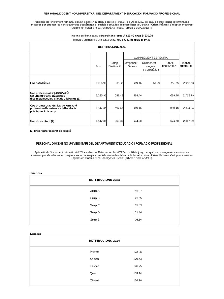 Taules Retributives | PDF