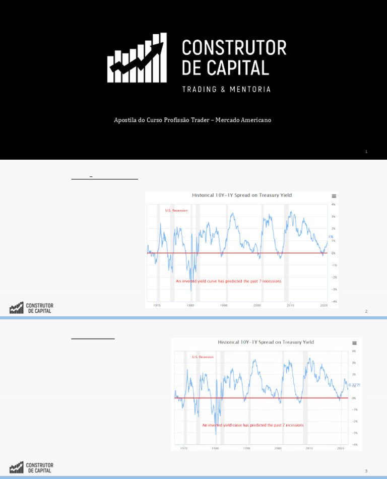 Aula 38 - Yield+Curve+shapes | PDF | Política monetária | Inflação