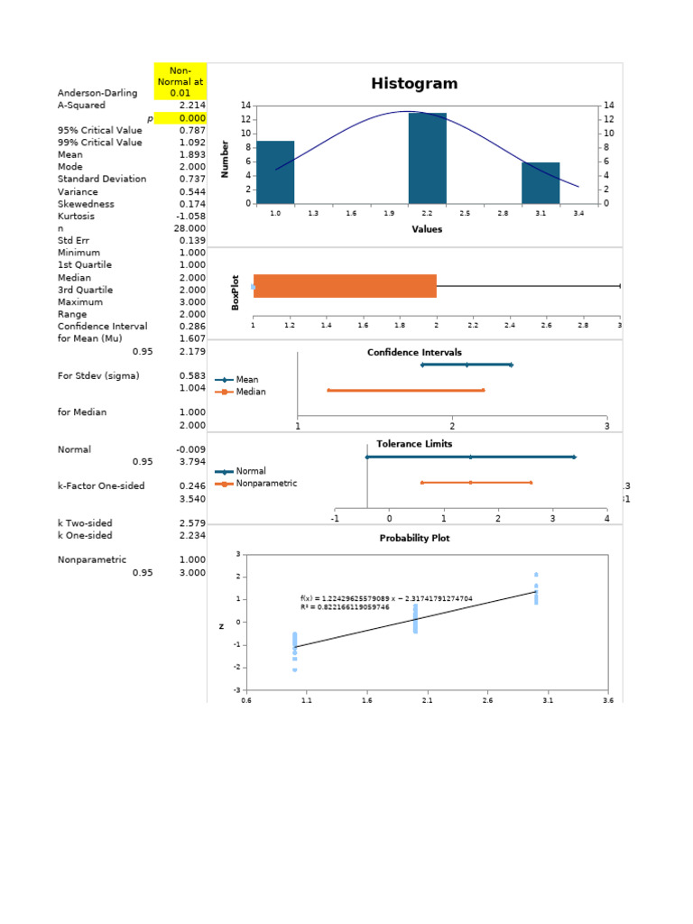 Normality Test CP CPK PP PPK | PDF | Sampling (Statistics ...