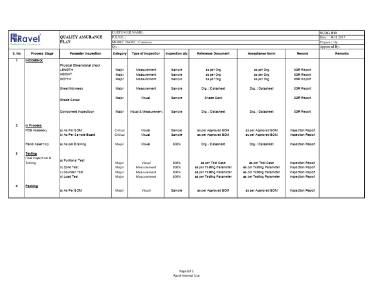 Quality Assurance Plan | PDF