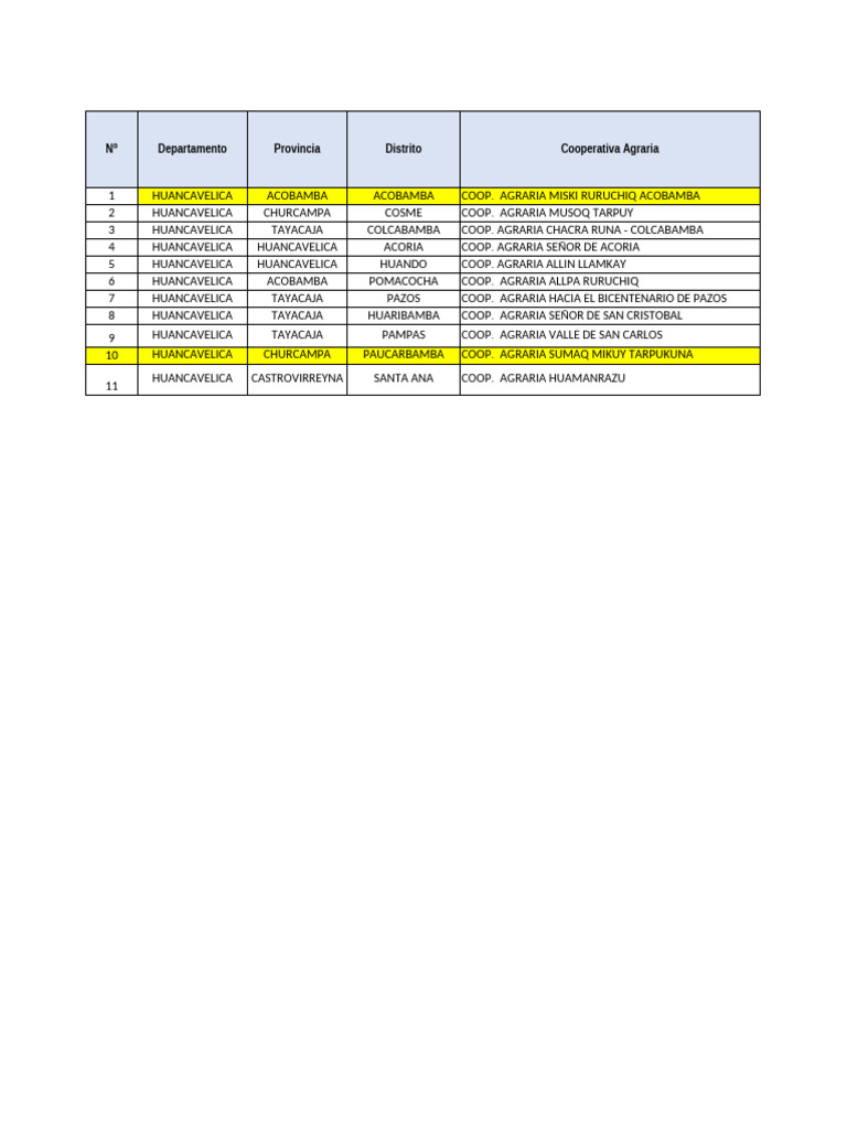 Contacto para NOTARIA | PDF