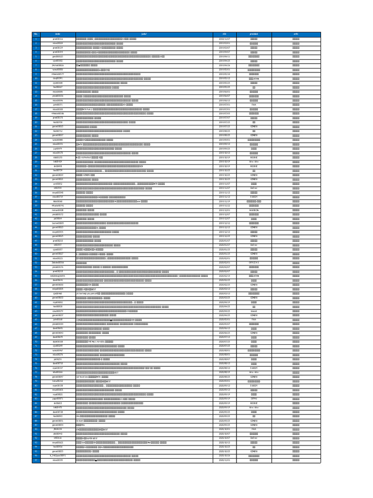 Rekapan Karya Eimi Fukada | PDF