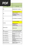 Ward List of Indore Municipal Corporation | PDF