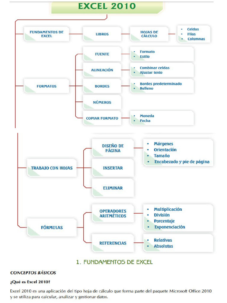Computacion 1ro Secundaria | PDF
