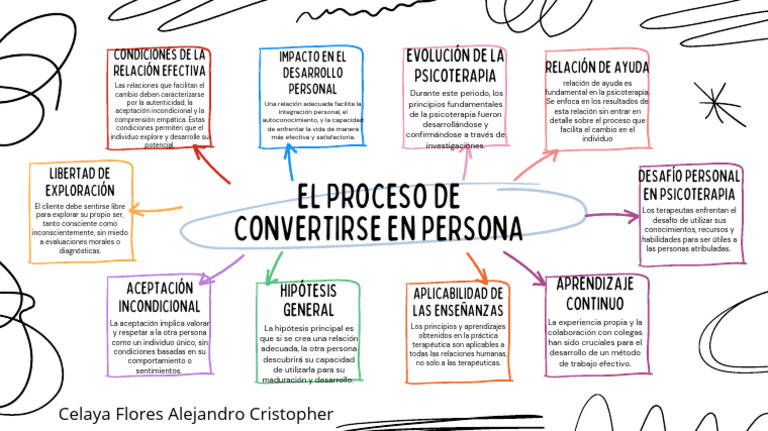 Relaciones que Transforman | PDF | Psicoterapia | Hipótesis