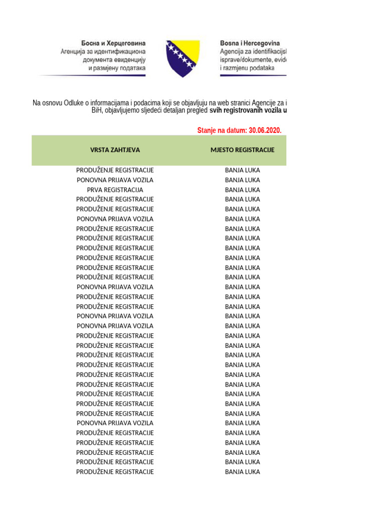 Sva Registrovana Vozila 06 2020 | PDF