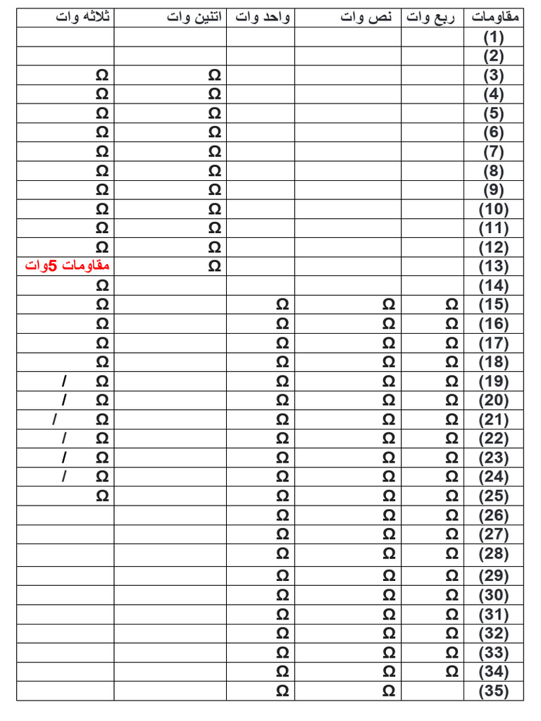 مقاوماتBY ENG EHAB FAWZY | PDF