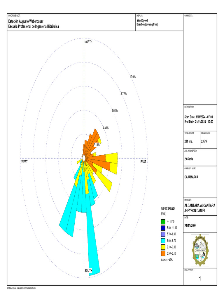 WRPLOT View - 1 Rosa de Viento | PDF | Wound | Meteorological Phenomena