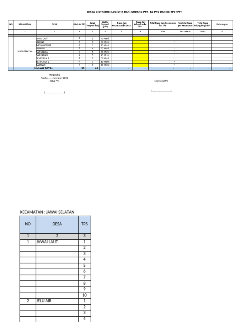Format BIAYA DISTRIBUSI LOGISTIK PILKADA 2024 PPS JASEL | PDF