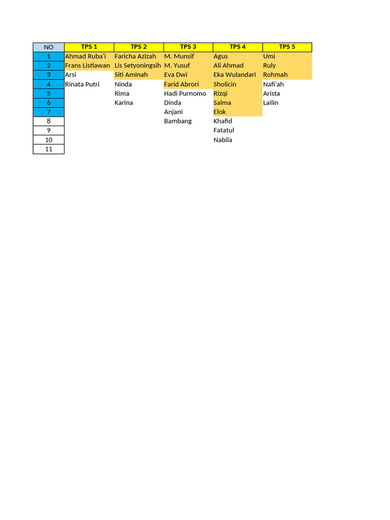 Pendaftar KPPS | PDF