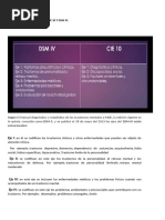 DSM 4 | PDF | Manual Diagnóstico y Estadístico de los Trastornos Mentales | Salud mental