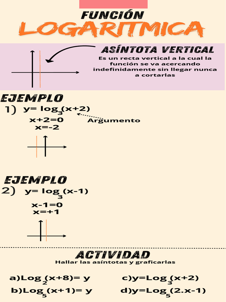 Asintota Vertical PDF | PDF