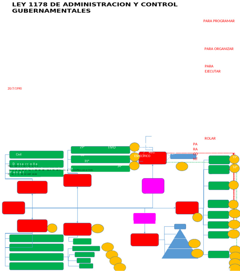 Esquema de La Ley 1178 | PDF