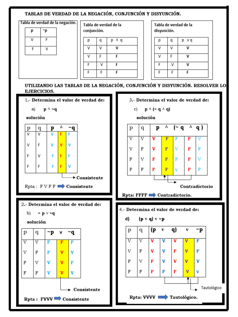 Tablas de Verdad de La Negación | PDF | Sintaxis (Lógica) | Gramática