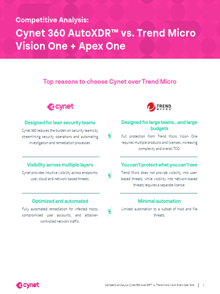 Battlecard Cynet Vs TrendMicro | PDF | Security | Computer Security