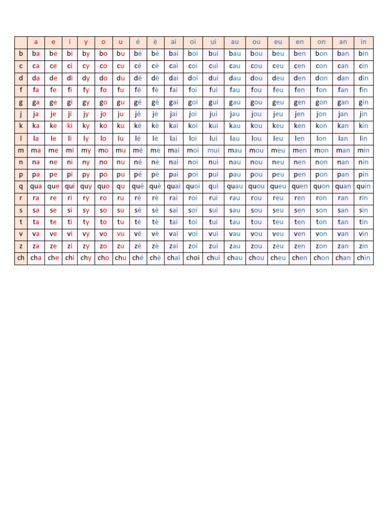 Tableau de Lecture | PDF