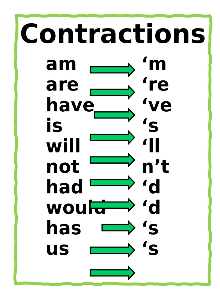 Contractions Poster | PDF