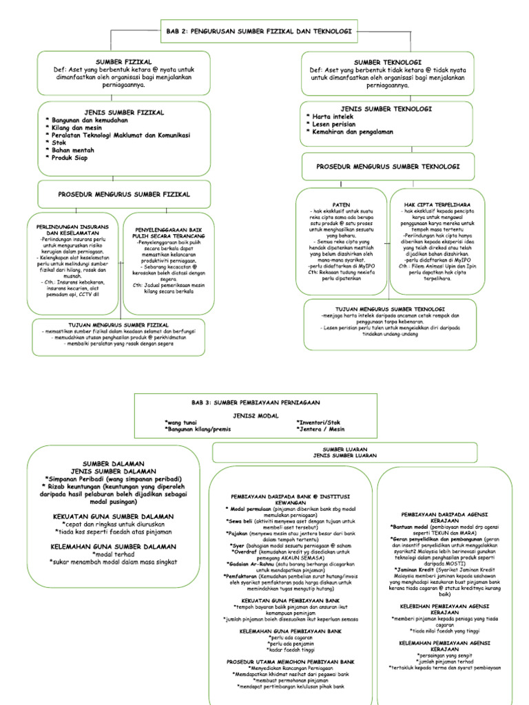 Nota Perniagaan Tingkatan 5 | PDF