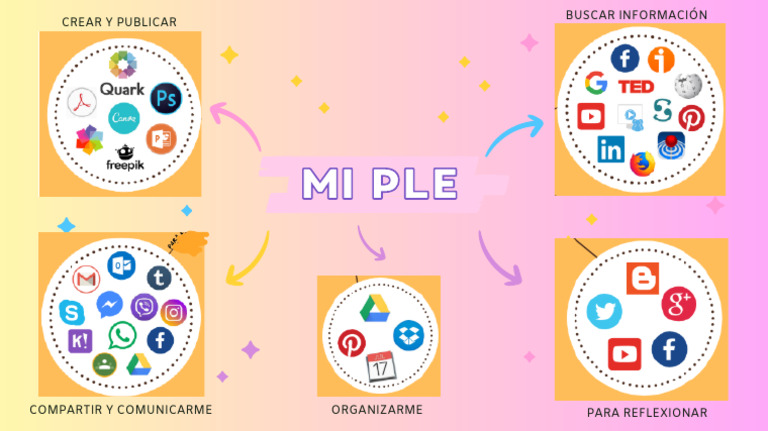 Mi Ple | PDF