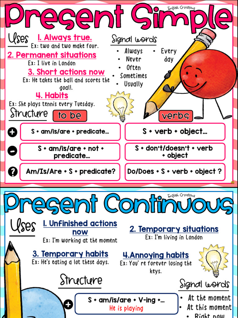 Tenses Posters Color | PDF | Verb | Linguistics
